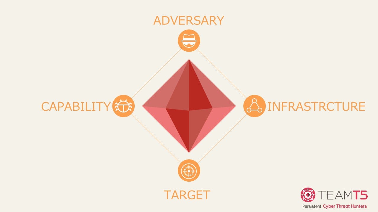 TryHackMe — Juicy details. Introduction | by Saket | Medium