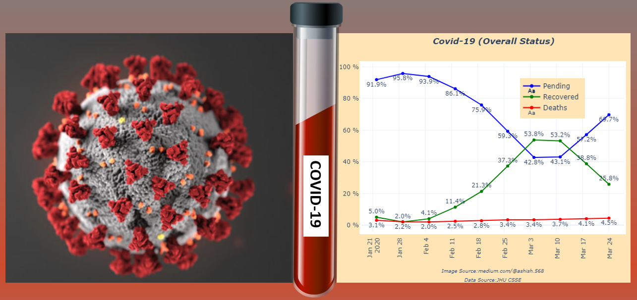 Download competitions datasets from kaggle using python | by Ashish ...