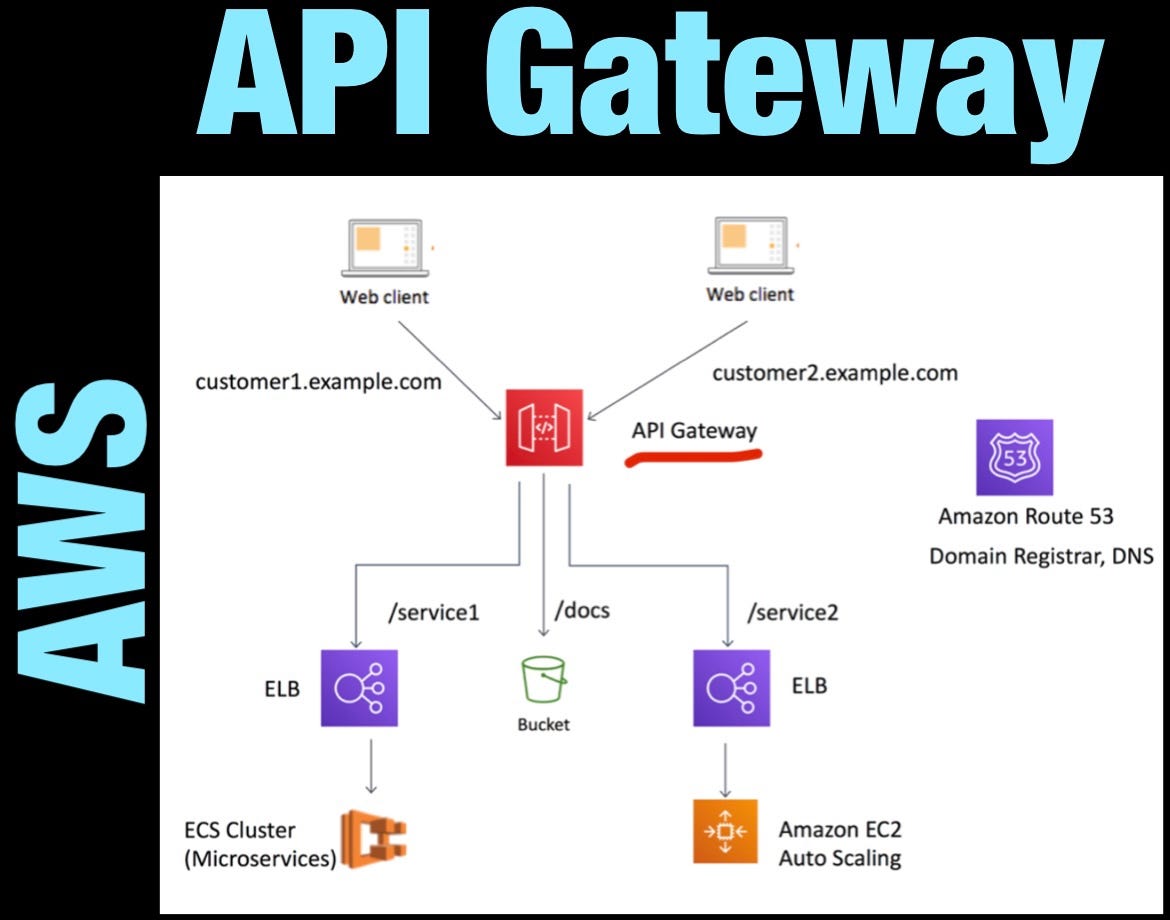 Golang vs Python vs Java : Real Combat in the NextGen (Vol-1) | by Azizul maqsud | Medium