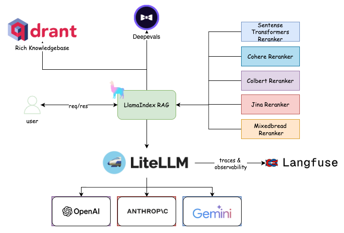 Building Advanced Reasoning Agent Teams with Centralized Prompt Management using Agno and mlflow ...