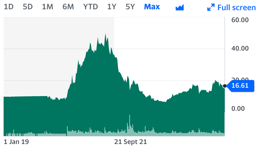 Dividend picker 2024 | Medium