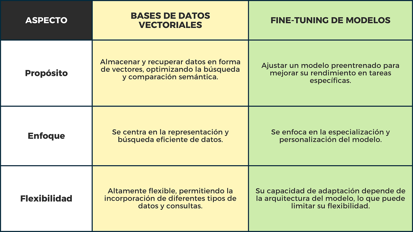Cómo Subir Imágenes a Firebase Storage con Node.js | by Felix Lamadrid | Medium
