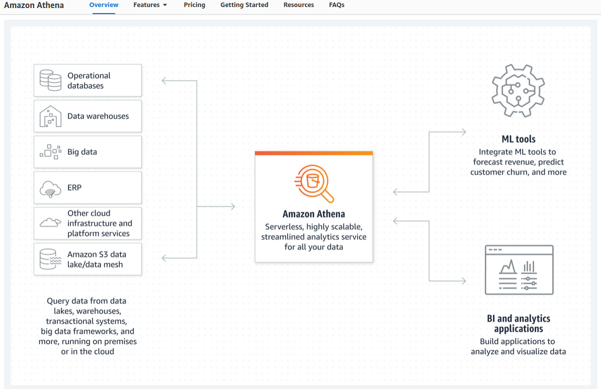 Jenkins CI/CD for AWS EKS: Deploying Spring Boot Applications | by ...