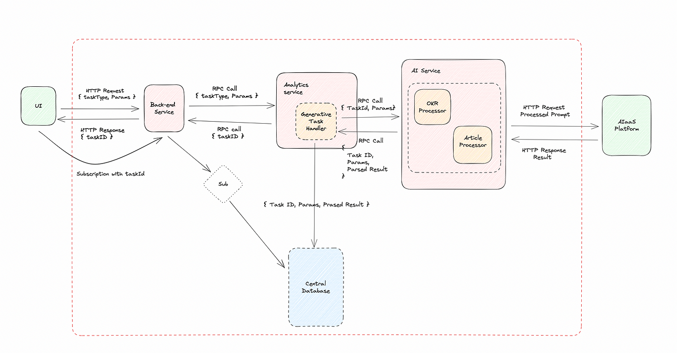 The Ultimate collection of Generative AI-UX Interactions | by Kshitij ...