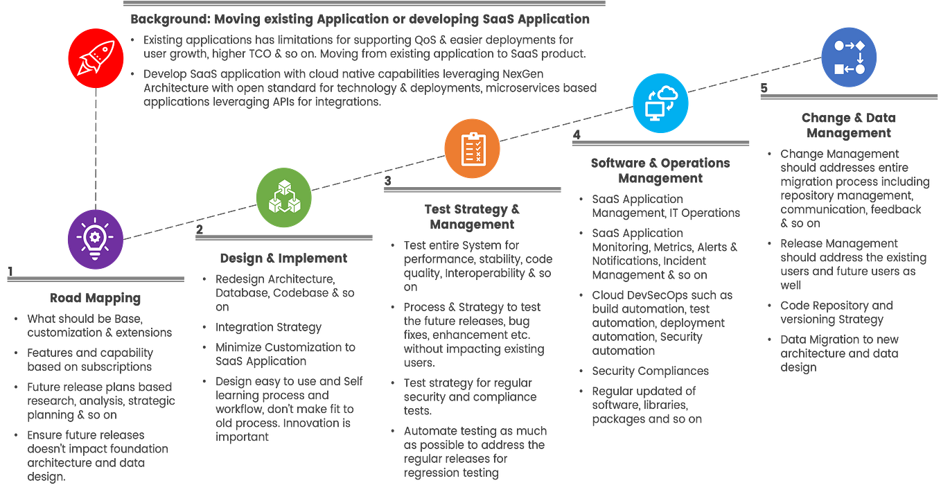 Enhancing Customer Experience with GenAI Applications: Harnessing the ...