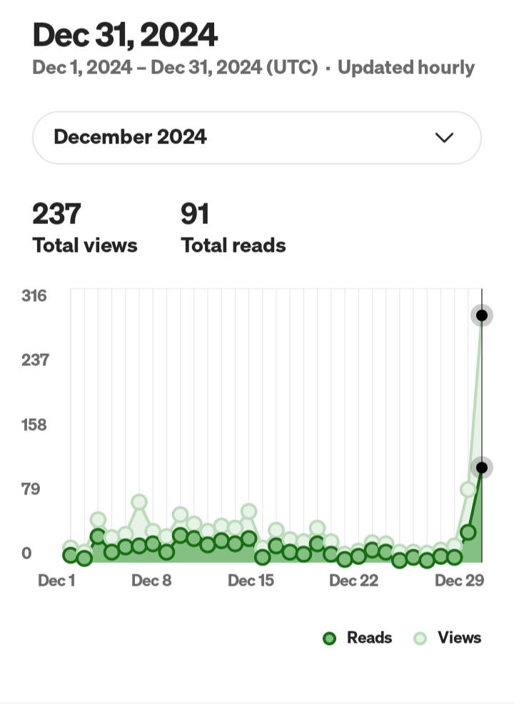 Is December Just Another November On Medium? | by Shravani Dhumal ...