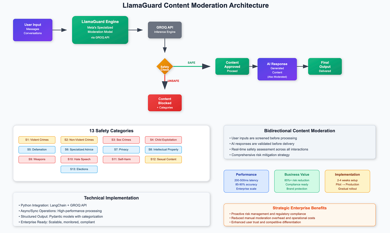 Machine Learning System Design: Template | by Paul Deepakraj Retinraj ...