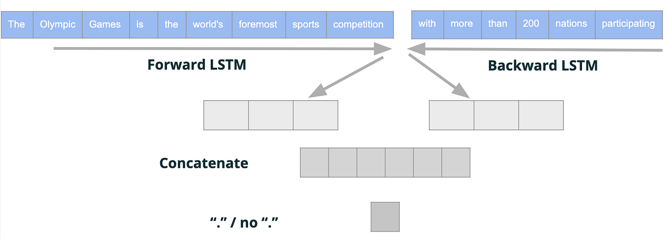 tdGraphEmbed: Temporal Dynamic Graph-Level Embedding | by Moran Beladev | TDS Archive | Medium