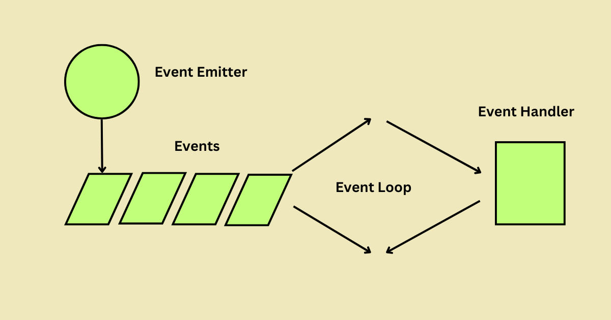 Streams And Buffers In Nodejs Unleashing Efficient Data Handling By 5775
