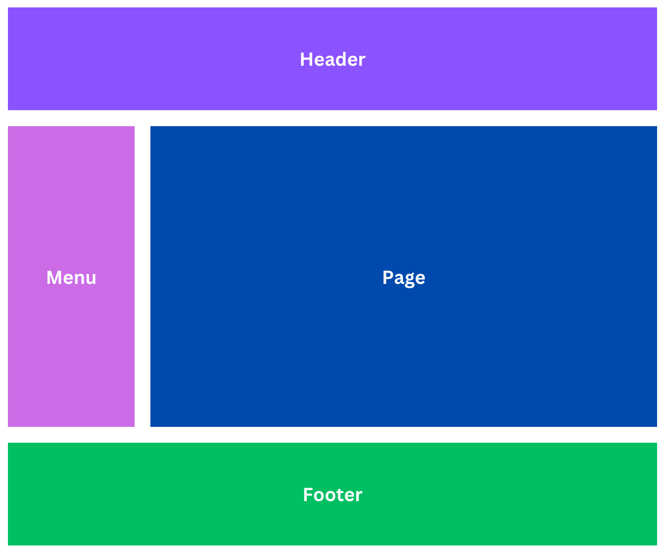 How To Test Routing In React With React Testing Library By Samantha Medium