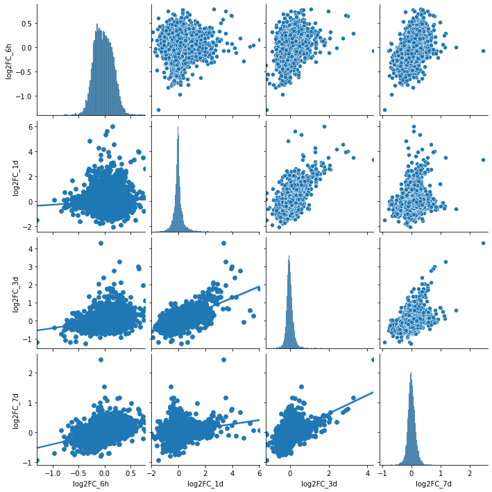 How to Build Volcano Plots Using Plotly for Quantitative Analysis of Omics Data | by Kuan Rong ...