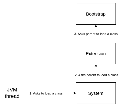 Java Classloading in Depth. Part 1. Essentials | by Mikhail Polivakha | Mar, 2024 | Medium