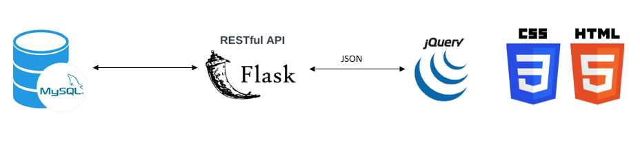 0X12-WEB_STACK_DEBUGGING_2 NGINX SERVICE OUTAGE | by David Egwuatu | Medium