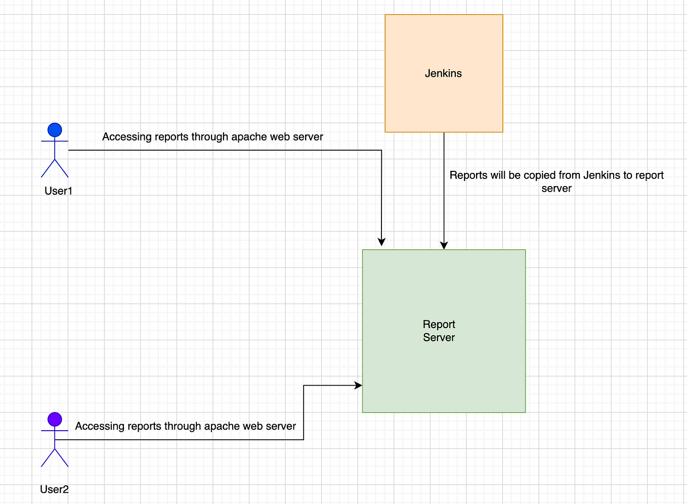 Capturing and Utilizing Shell Script Output Across Jenkins Pipeline ... Capturing and Utilizing Shell Script Output Across Jenkins Pipeline ...