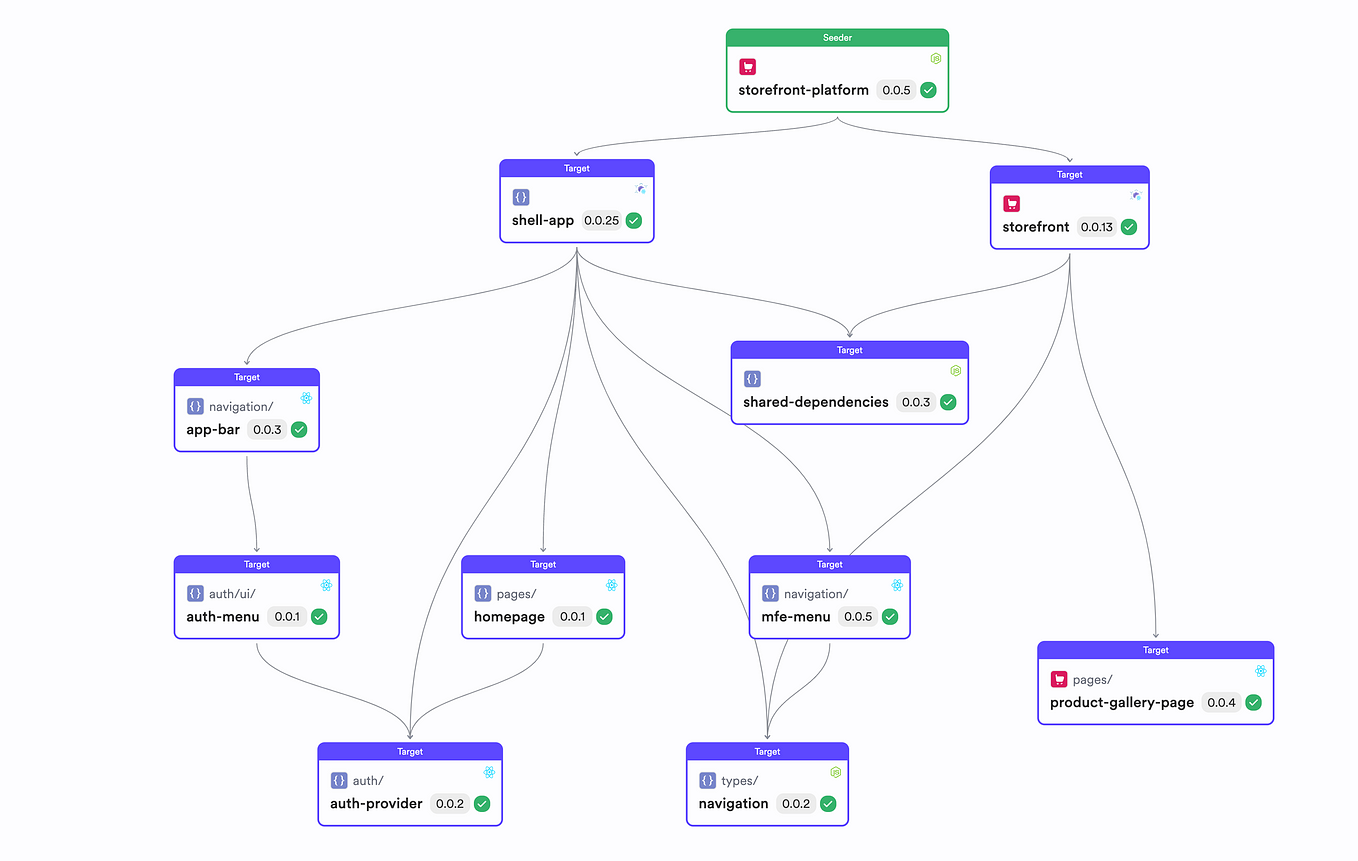 React testing crash course. Test every aspect of your React app to ... React testing crash course. Test every aspect of your React app to ...