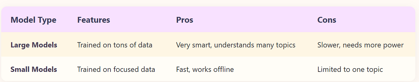 Getting Started with ABAP RESTful Programming Model (RAP): A Beginner’s Guide | by Chaudhary ...