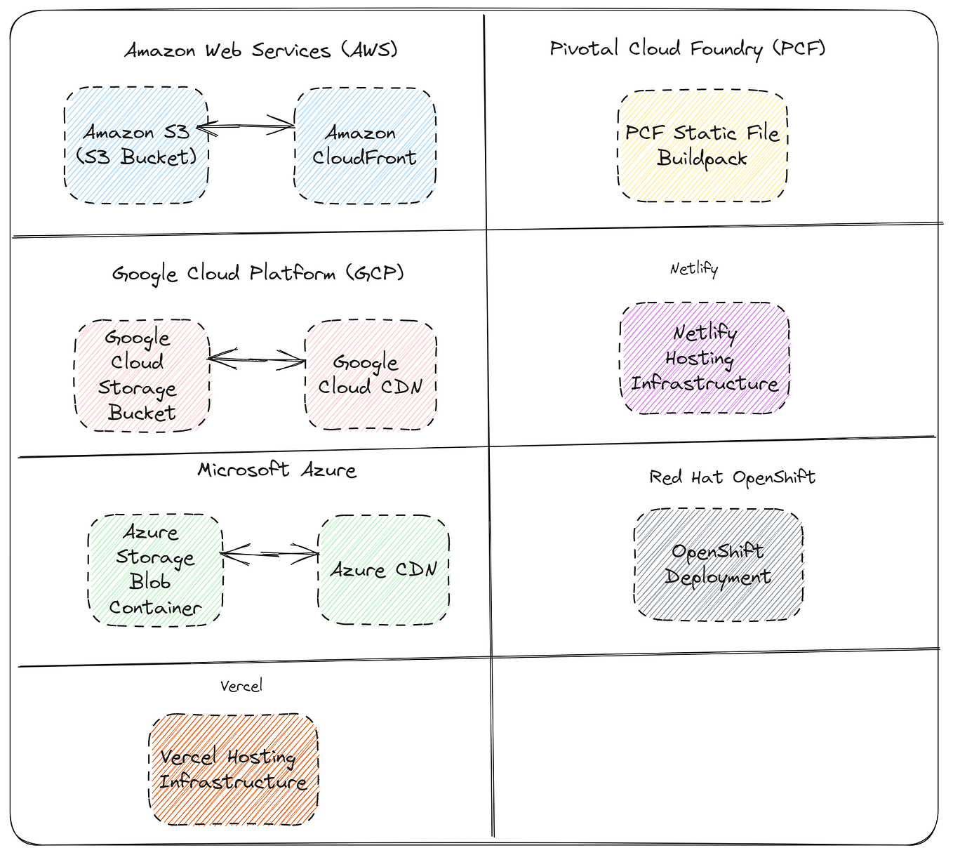 Native Apps: The basics of deploying iOS and Android apps to their ... Native Apps: The basics of deploying iOS and Android apps to their ...