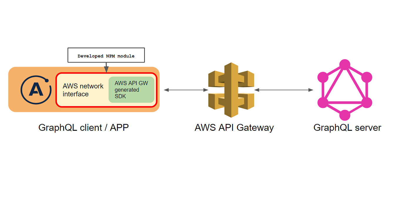 Tracing microservices with Zipkin and Kibana | by Wilfred Dittmer | merapar | Medium
