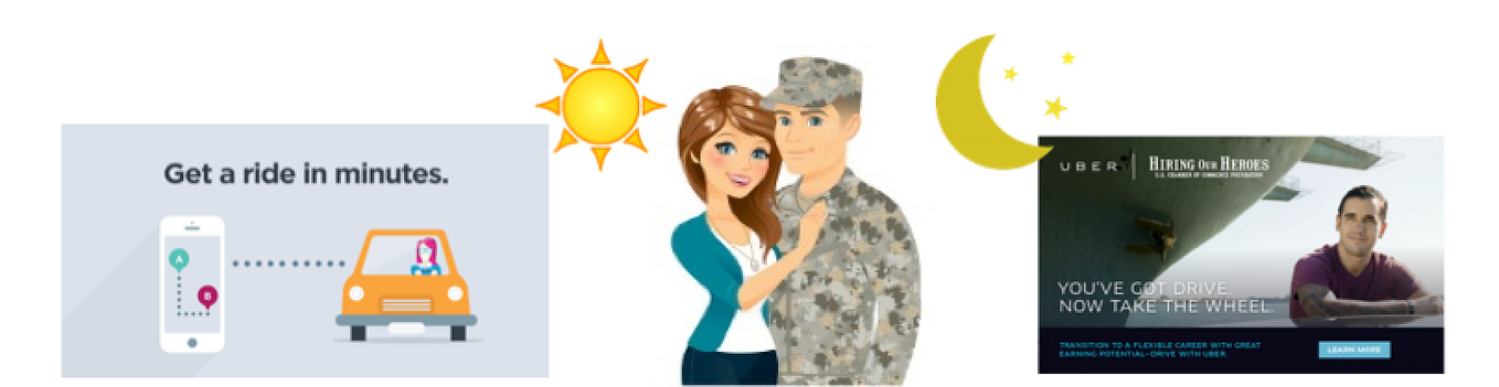 The Future of Mobility for Military Installations. | by Brandon Newell ...