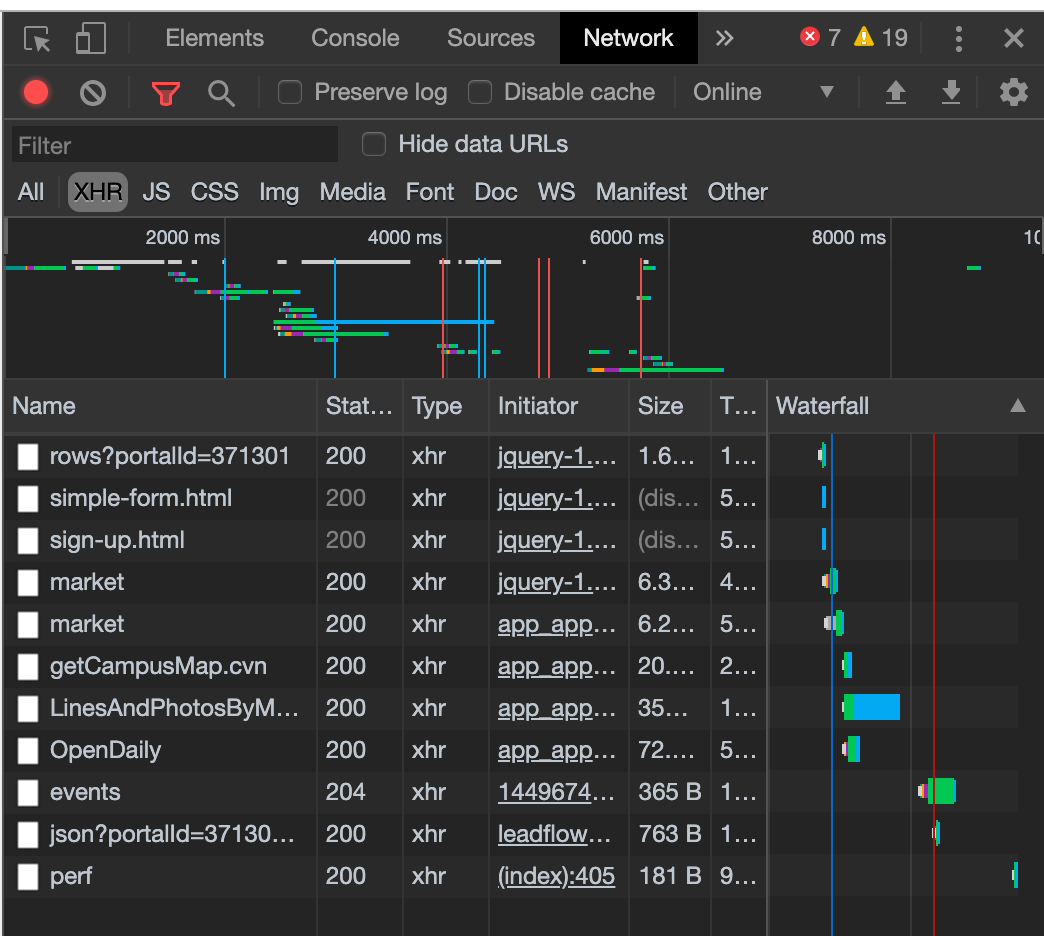 A Guide to EDA in Python | Level Up Coding
