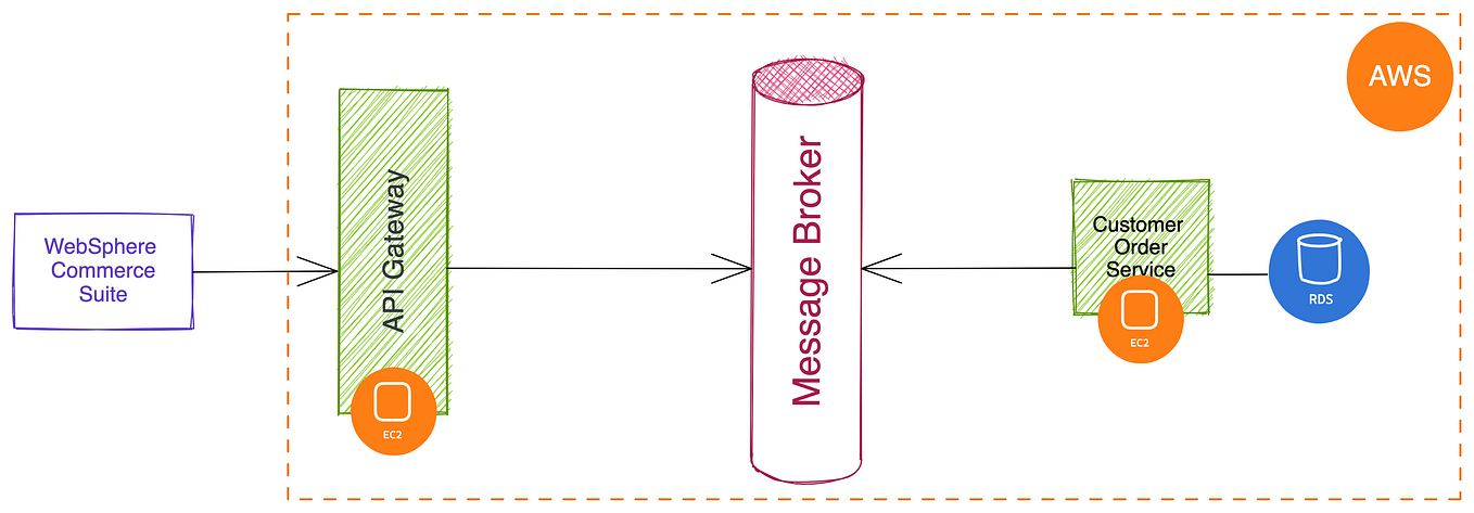 Rethinking Kubernetes Namespaces With The Hierarchical Namespace