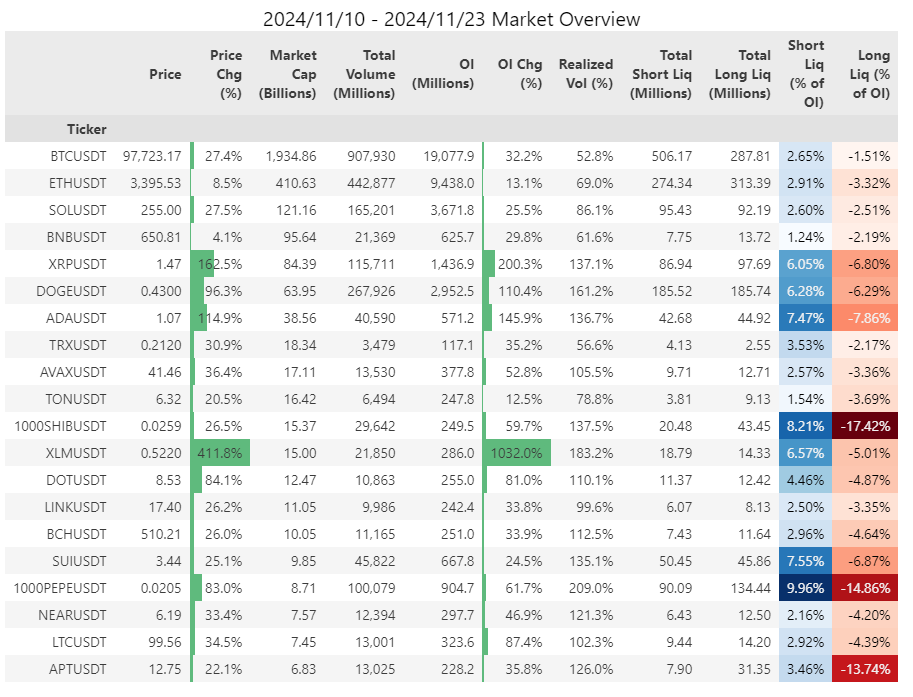 Weekly Musings from the Desk | 24 Nov — 7 Dec 2024 (Biweekly Issue) | by Tau Strategy | Crypto ...