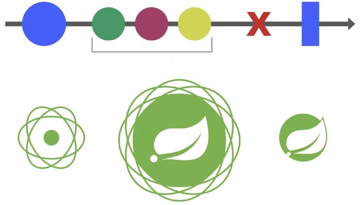 A Comprehensive Guide To Rabbitmq With Nodejs And Docker By Felipe Alexandre Medium