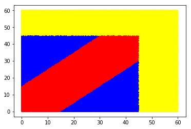 Coding Short: Inverting a Binary Tree in Python | by Theodore Yoong | Medium
