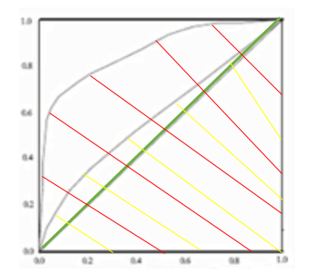 Confusion & Cost Matrix helps in calculating the accuracy, cost and ...