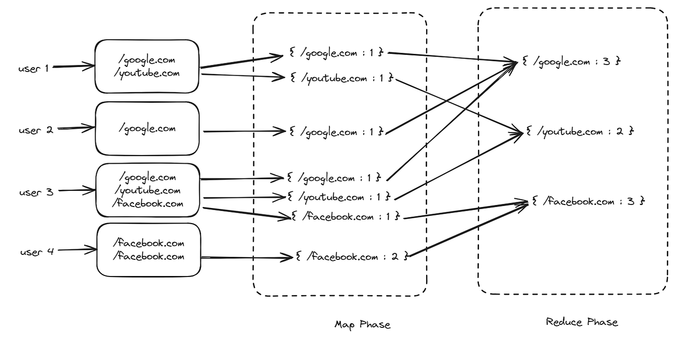Transaction logs in Databases. When saving data to a database, what… | by Saumya Bhatt | Dev Genius