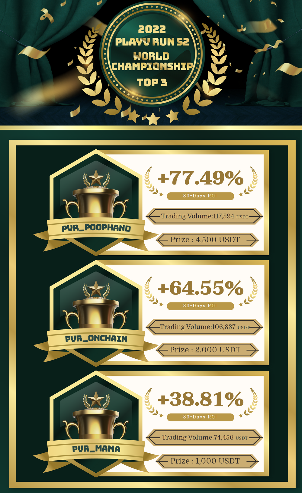 PlayV Announces New PlayV Web, with a New Design and More | by PlayV | PlayV | Medium