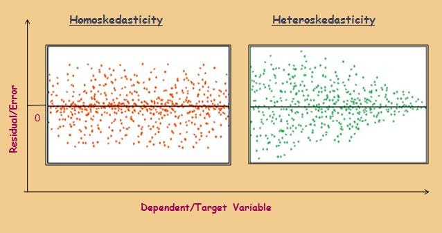 Why Linear Regression is of Different Types ? | by Sandhya S | Medium