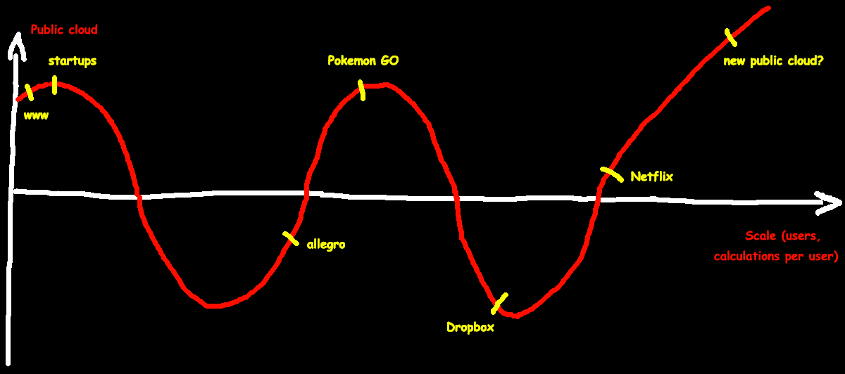 CSS in JS in real-life. By Artur Siery | by WarsawJS | WarsawJS | Medium