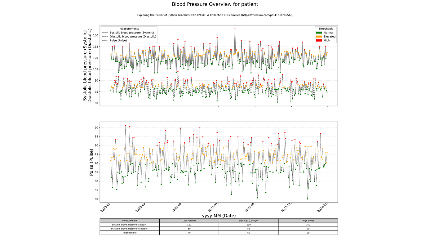 KNIME and Python — Setting up and managing Conda environments | by ...