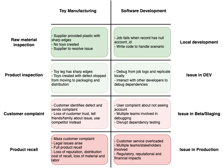 Monitoring Data Quality in a Data Lake Using Great Expectations and ... Monitoring Data Quality in a Data Lake Using Great Expectations and ...