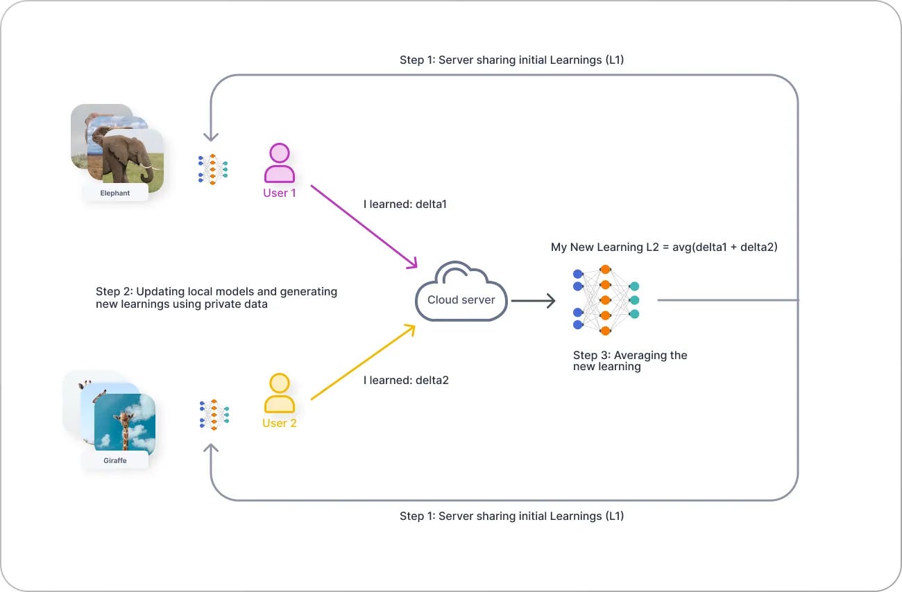 Smooth Transition- Migrating from Bitbucket to GitLab | by Muhammed ...