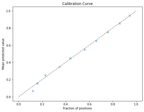Mastering Logistic Regression in Python with StatsModels | by Vincent ...