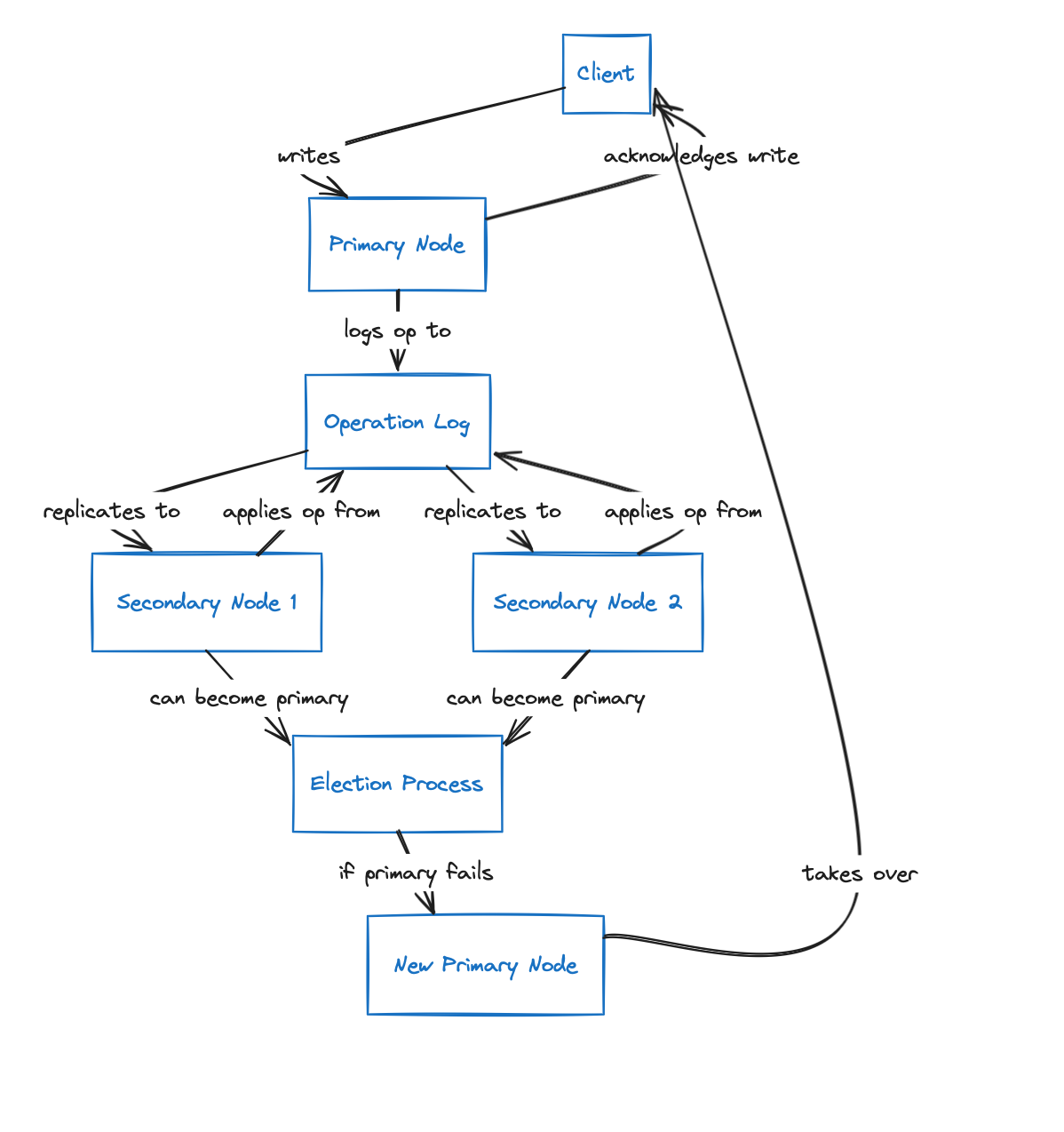 Understanding The Microtask Queue In Javascript🚀 By Ajay Rajput Medium