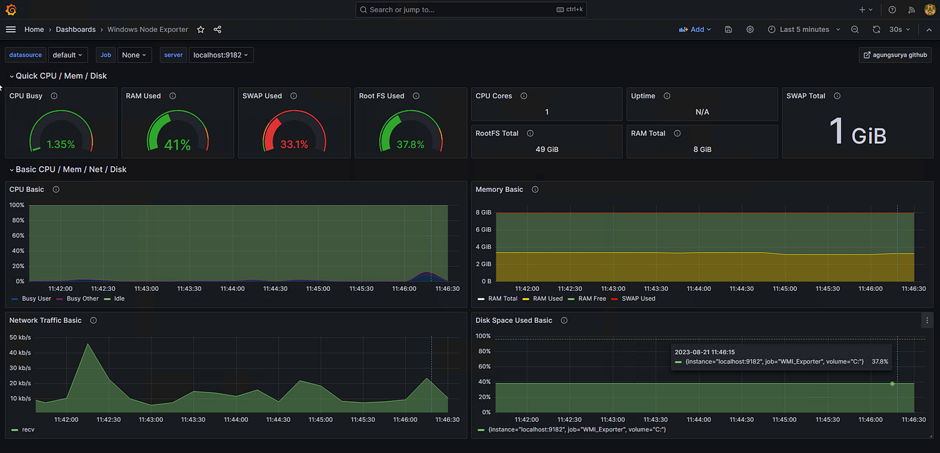 Part Ii — Monitoring Mssql On Windows Server A Guide To Maximizing Database Performance By