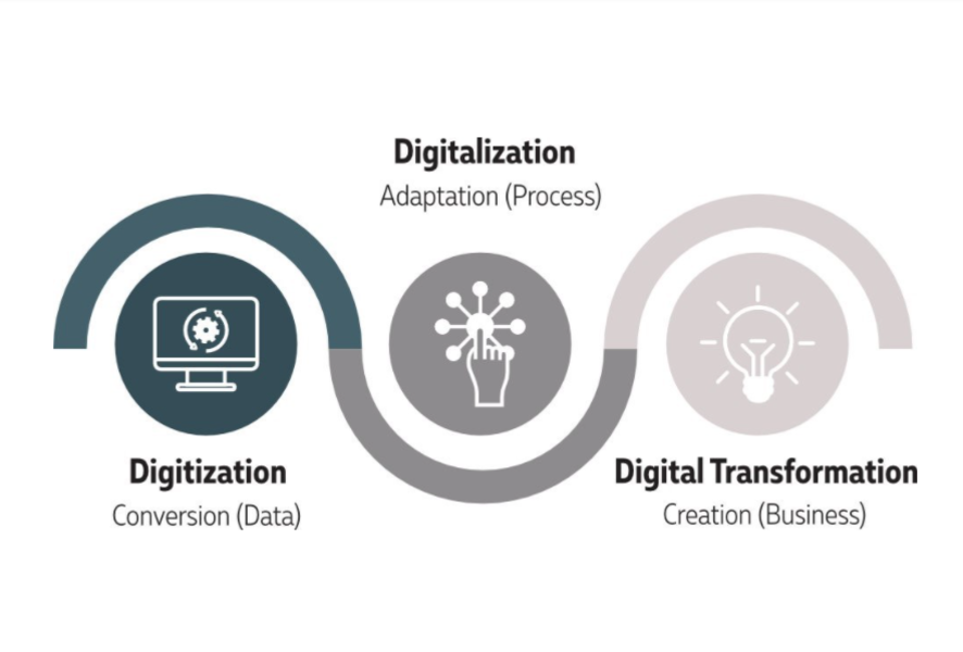 Top 15 Leading Reasons for Digital Transformation Failure: Simple Insights from the ElevatIQ ...