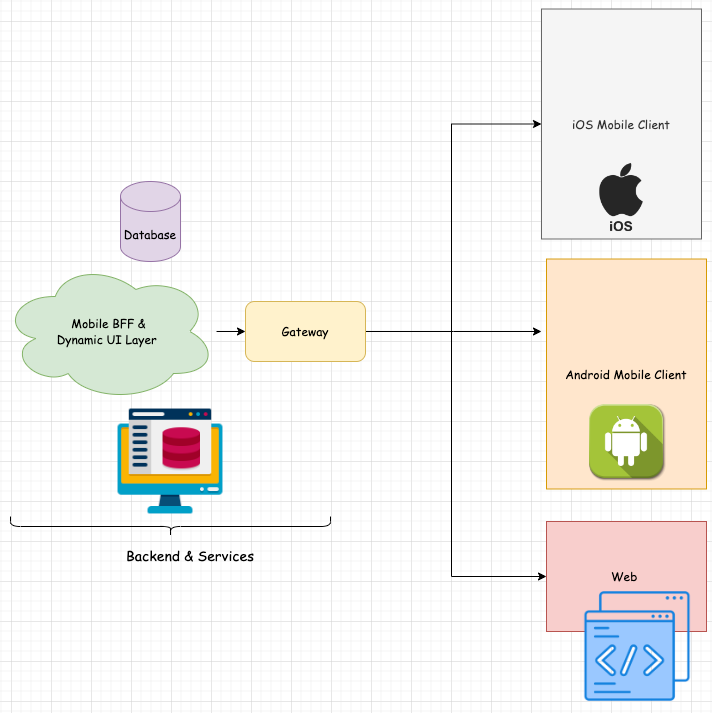 OWASP Mobile App Security (Part 1) -Intro | Vignesh Elangovan | Level Up Coding