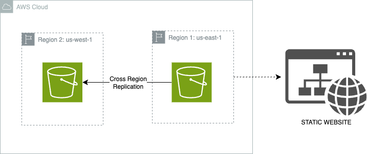 Building an Image Processing Solution on AWS with Amazon Bedrock and ...