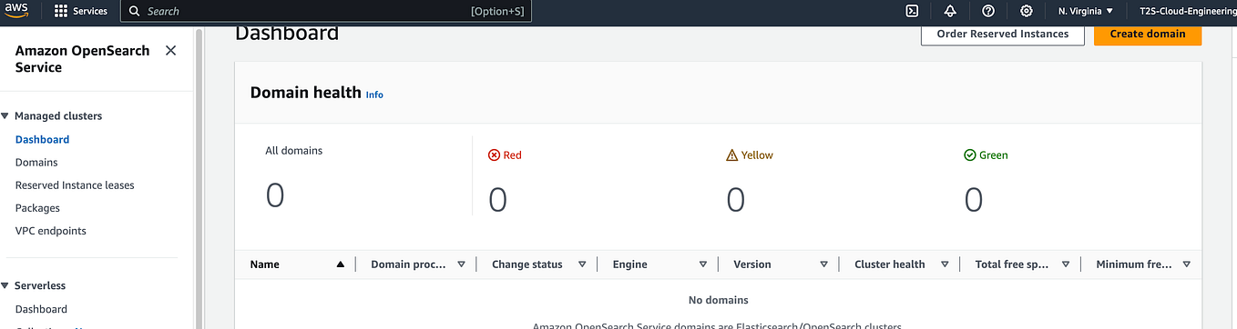 AWS IoT to DynamoDB : A Comprehensive Guide | by Jay Lakhani | Medium