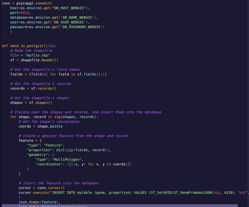 The basics you should learn to become a full-stack GIS developer. | by Felipe Matheus Pinto | Medium
