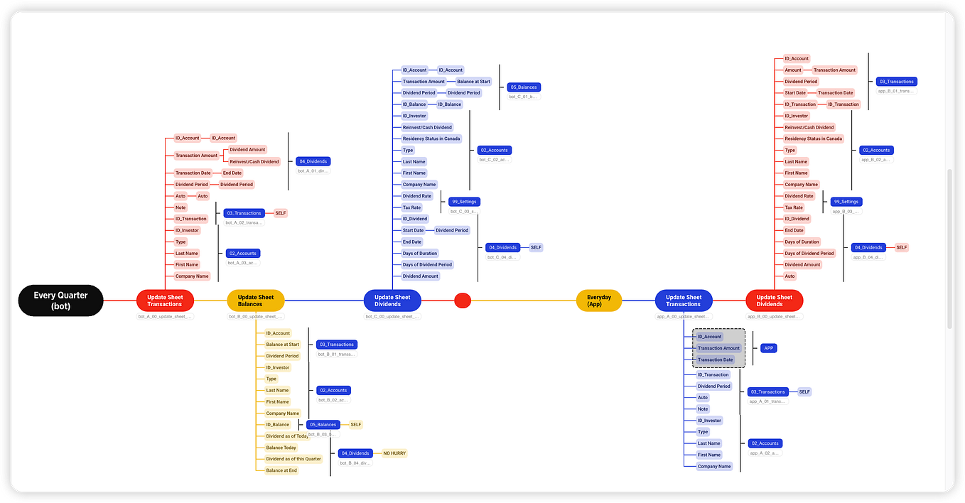 How to solve “Port 5000 is in use by another program” when debug Python Flask code | by Henry Wu ...