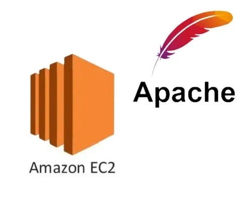 Simple Steps To Creating An AWS S3 Static Website | by Ronald Fox | Medium