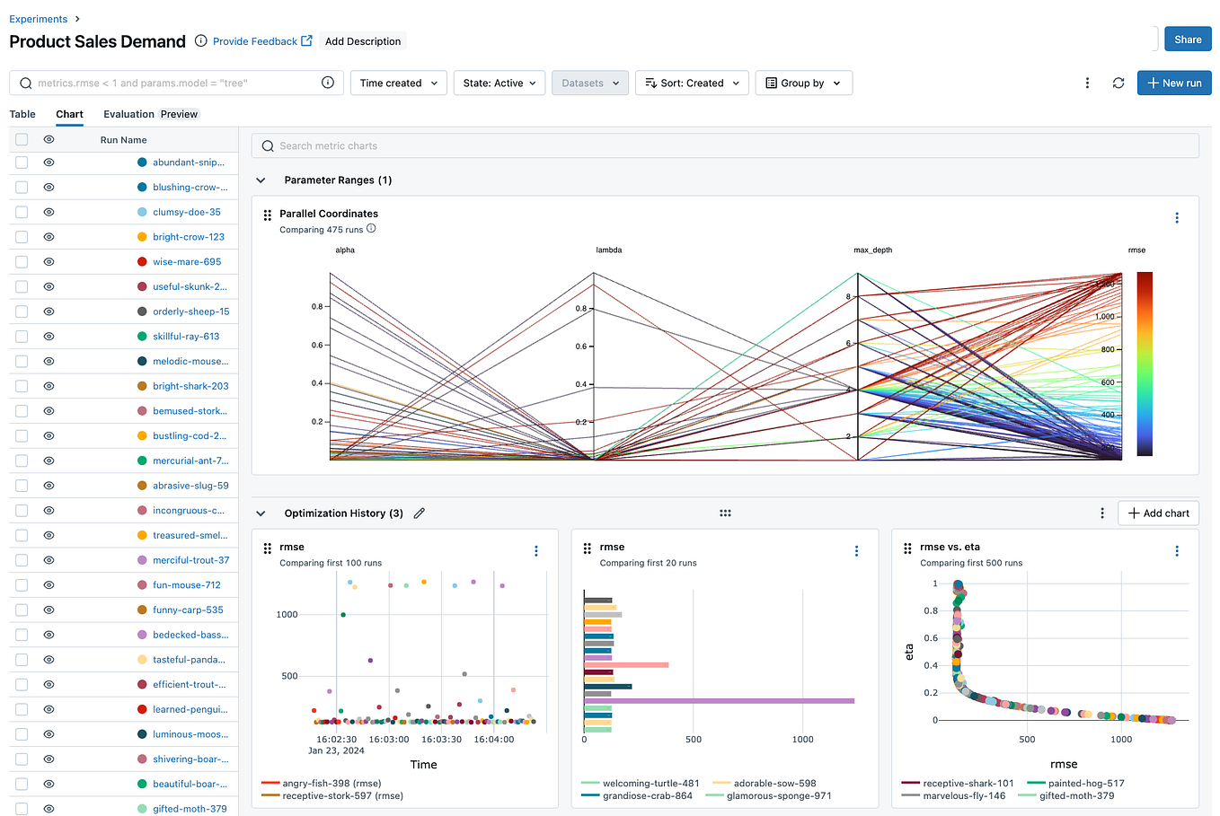 Model deployment with ONNX. Why ONNX: | by Rashmi B Pawar | Thomson Reuters Labs | Medium