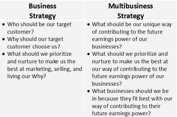 Monday Morning Strategy, Week 2. Today marks week 2 of my 65-week blog ...