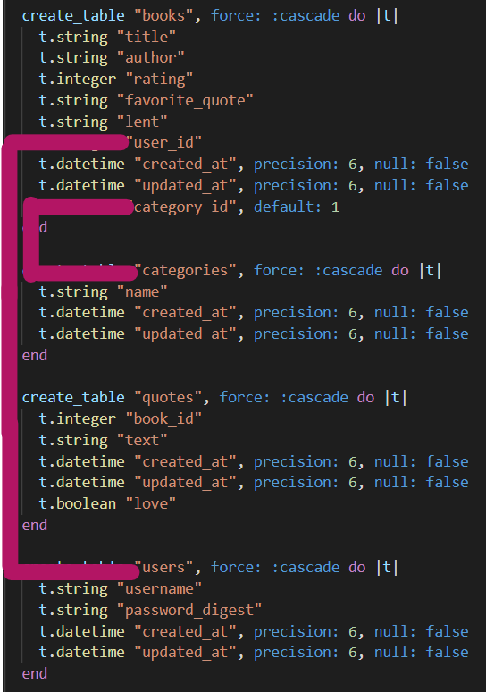 Redux Toolkit: createAsyncThunk. This is an attempt at a quick walk ...