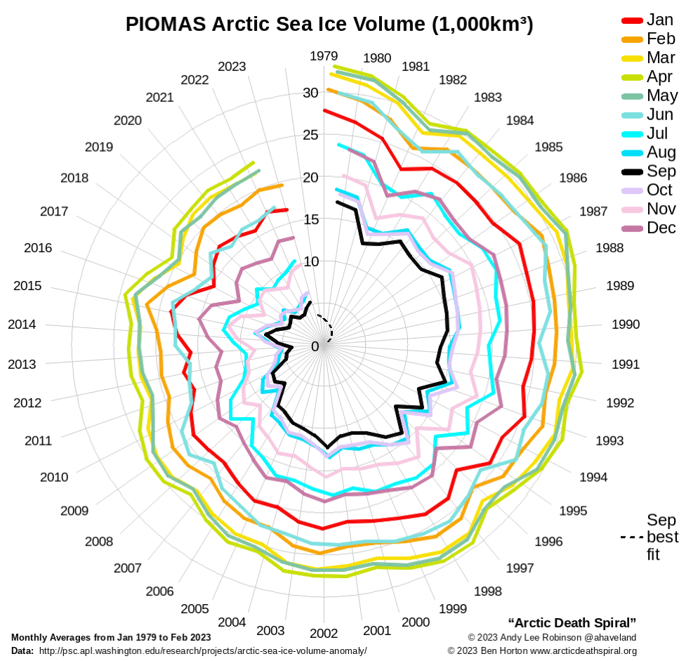 Borealpox. AAAS: “Alaskapox renamed borealpox.” In… | by S. W. Lawrence ...